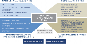the DEEP DIVE Project – Alpha Marine Consulting PC