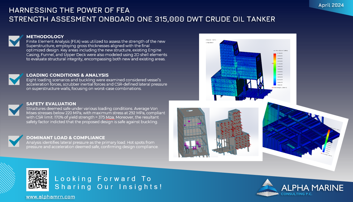 FEA Analysis Paves the Way for Safe and Cost-Efficient Superstructures ...